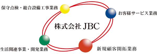 株式会社JBC